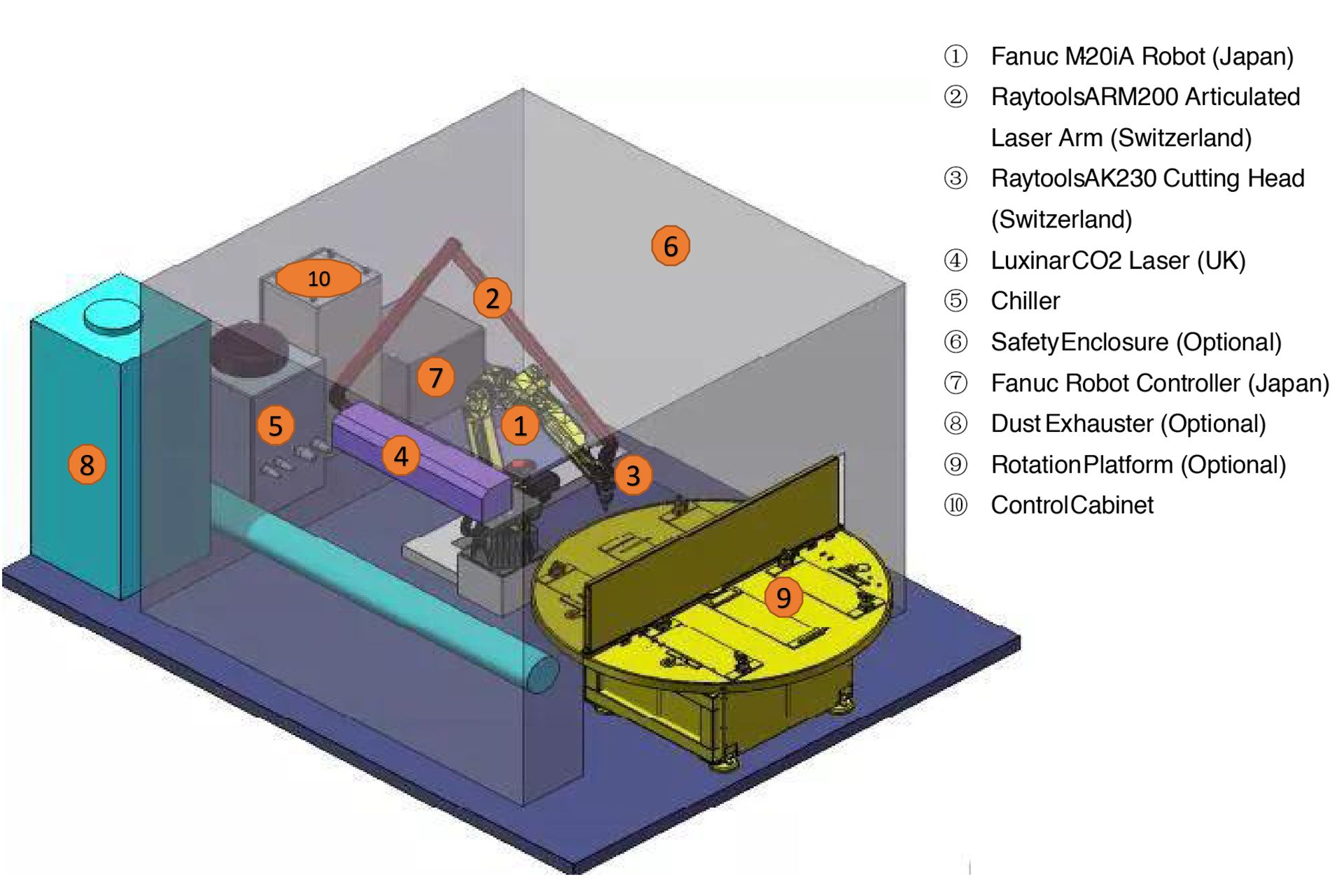 product_detail | Raytools