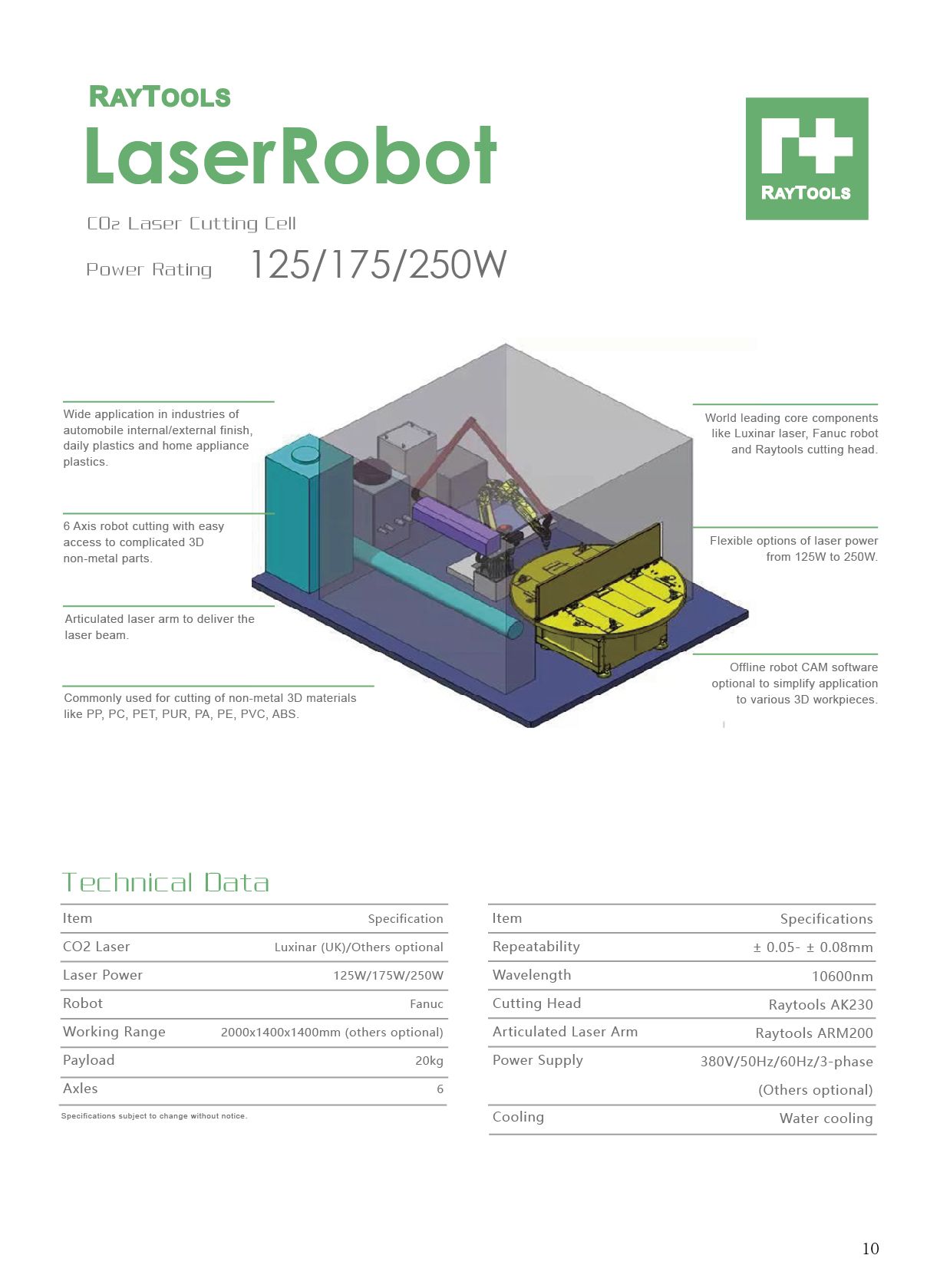 product_detail | Raytools